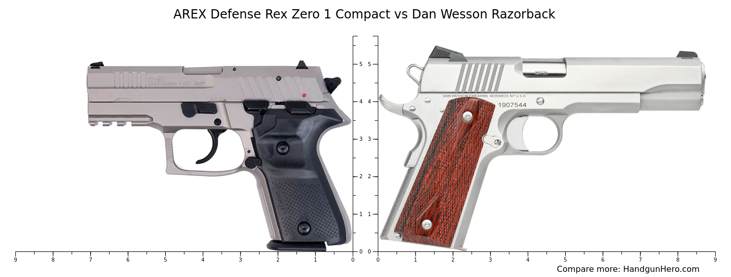 AREX Defense Rex Zero 1 Compact vs Dan Wesson Razorback size comparison ...