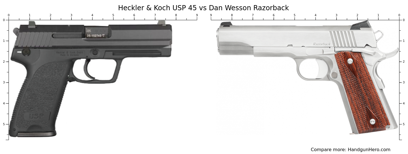 Heckler & Koch USP 45 vs Dan Wesson Razorback size comparison | Handgun ...