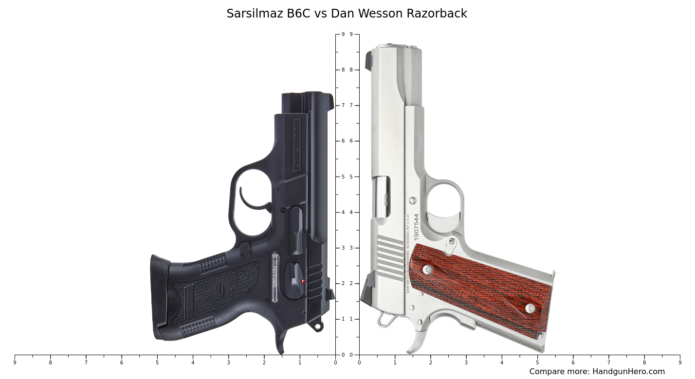 Sarsilmaz B6C vs Dan Wesson Razorback size comparison | Handgun Hero