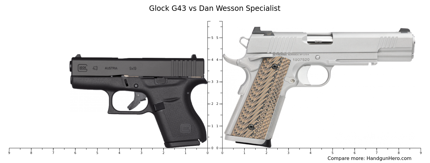 Glock G43 vs Dan Wesson Specialist size comparison | Handgun Hero