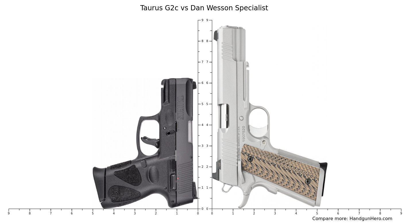 Taurus G2c vs Dan Wesson Specialist size comparison | Handgun Hero