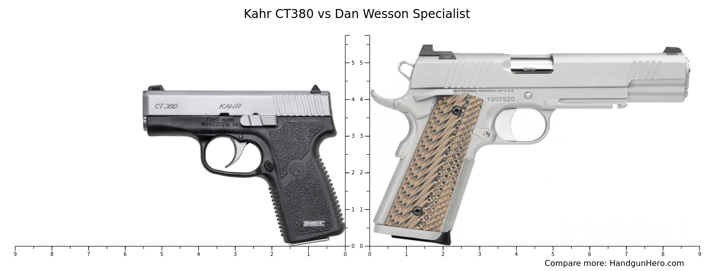 Kahr CT380 vs Dan Wesson Specialist size comparison | Handgun Hero
