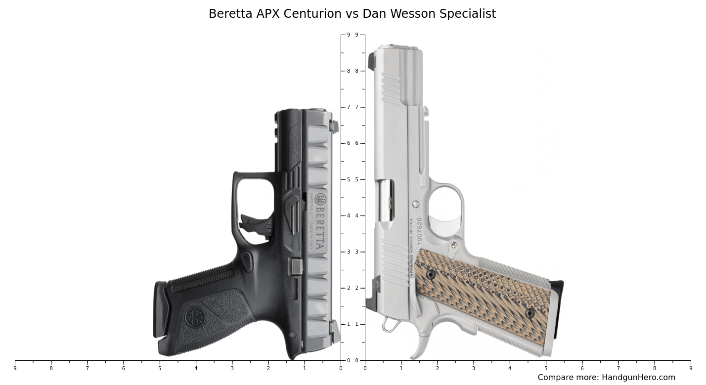 Beretta APX Centurion vs Dan Wesson Specialist size comparison ...