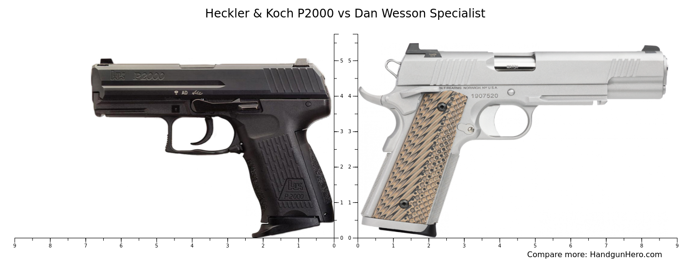Heckler & Koch P2000 vs Dan Wesson Specialist size comparison | Handgun ...