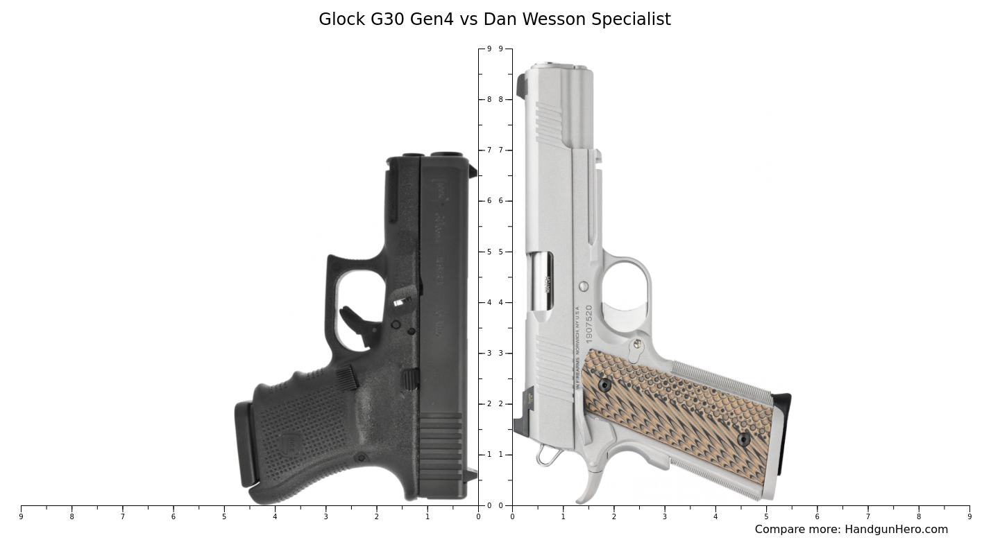 Dan Wesson Specialist vs Glock G30 Gen4 size comparison | Handgun Hero