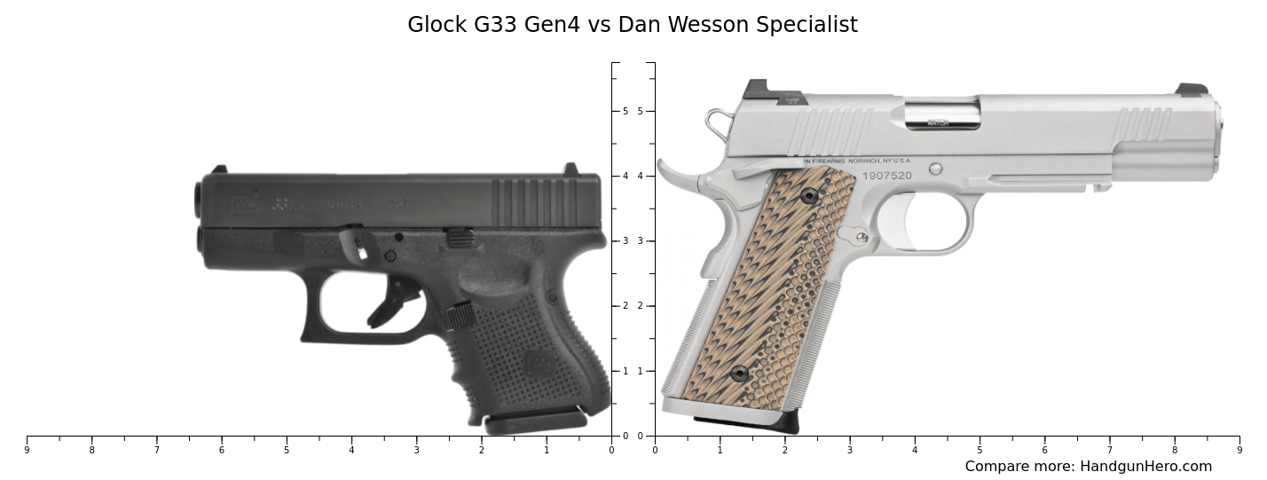 Glock G33 Gen4 vs Dan Wesson Specialist size comparison | Handgun Hero