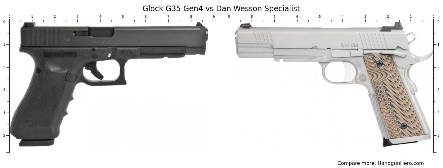 Glock G35 Gen4 vs Dan Wesson Specialist size comparison | Handgun Hero