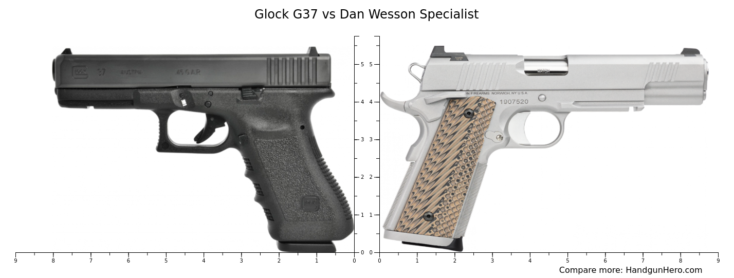 Glock G37 vs Dan Wesson Specialist size comparison | Handgun Hero