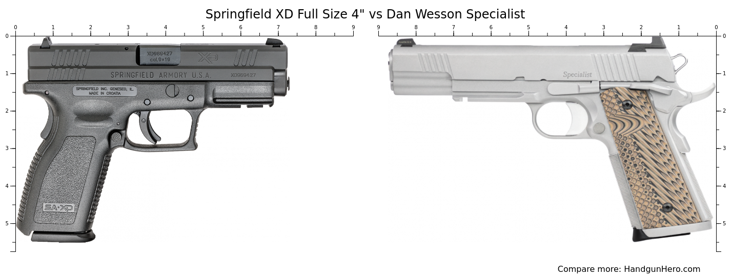 Springfield XD Full Size 4" vs Dan Wesson Specialist size comparison ...