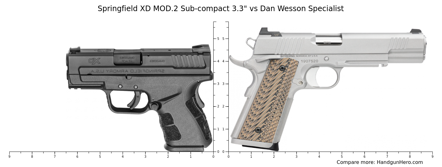Springfield XD MOD.2 Sub-compact 3.3" vs Dan Wesson Specialist size ...