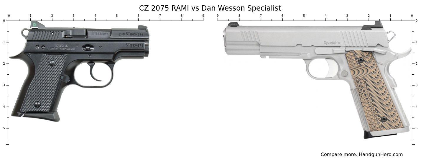 CZ 2075 RAMI vs Dan Wesson Specialist size comparison | Handgun Hero
