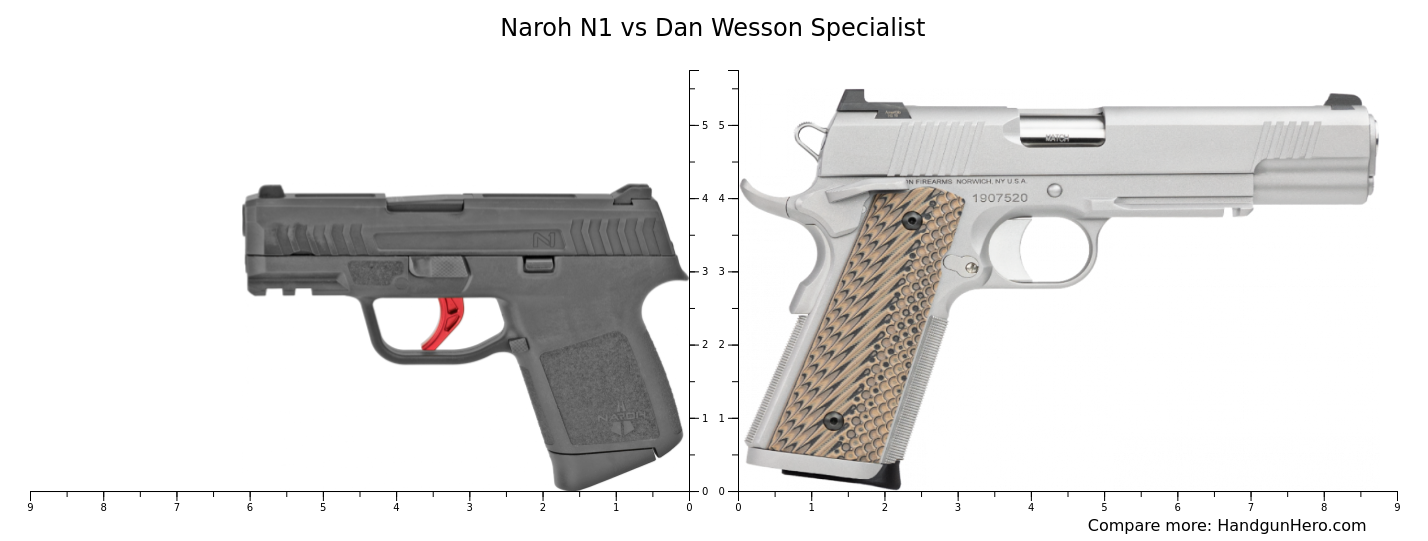 Naroh N1 vs Dan Wesson Specialist size comparison | Handgun Hero