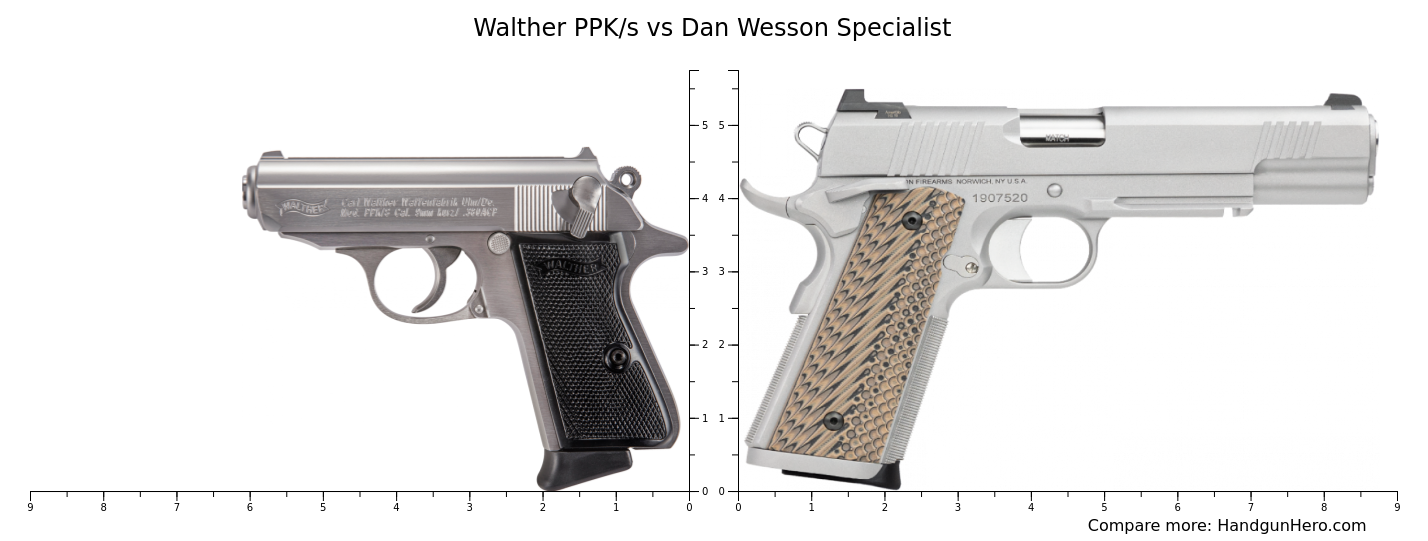 Walther PPK/s vs Dan Wesson Specialist size comparison | Handgun Hero