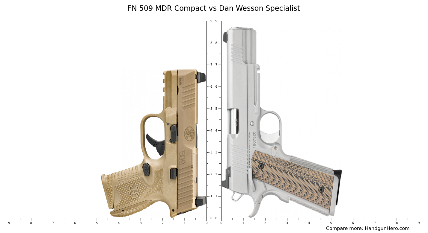 FN 509 MDR Compact vs Dan Wesson Specialist size comparison | Handgun Hero