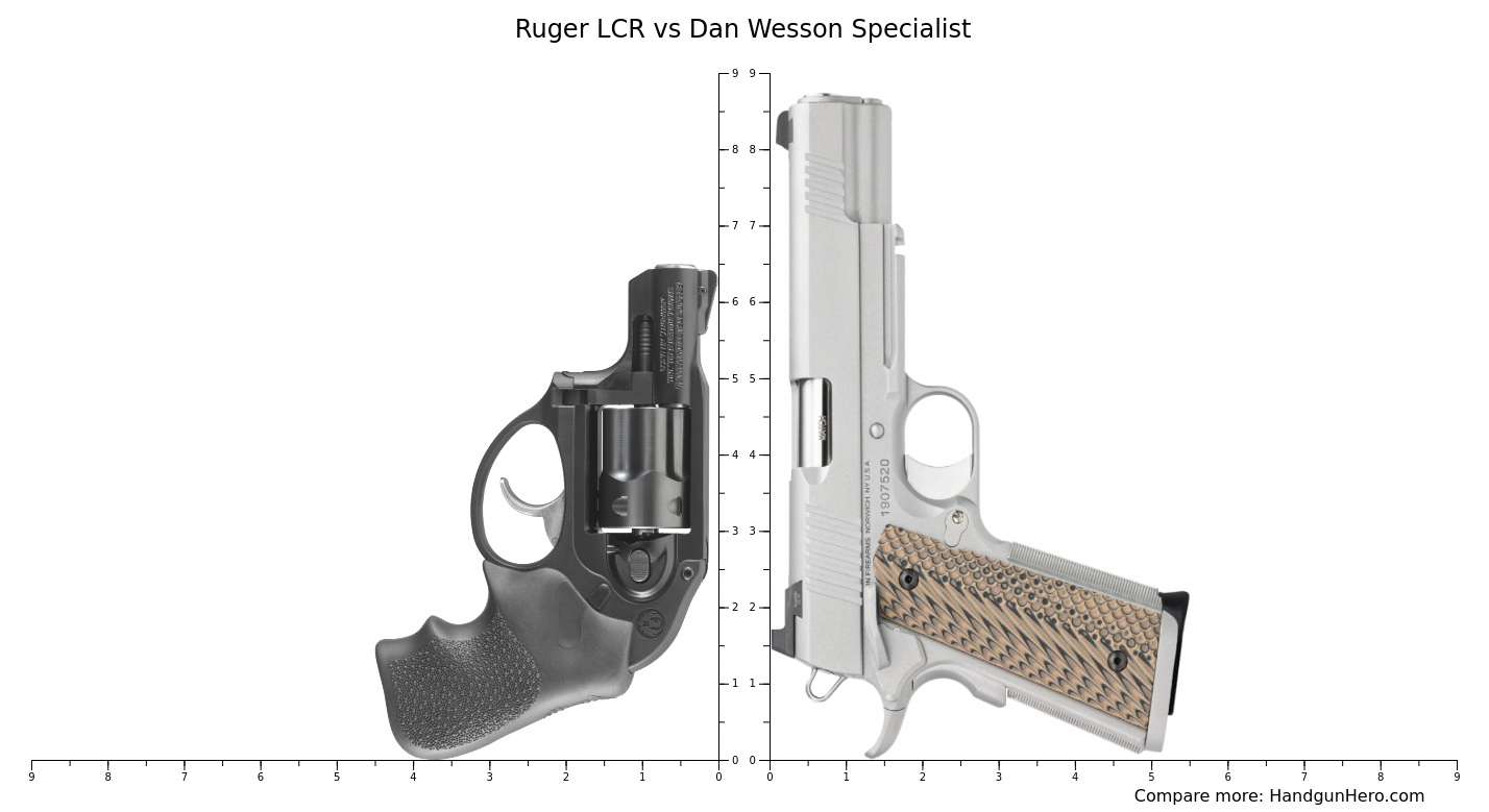 Ruger LCR vs Dan Wesson Specialist size comparison | Handgun Hero