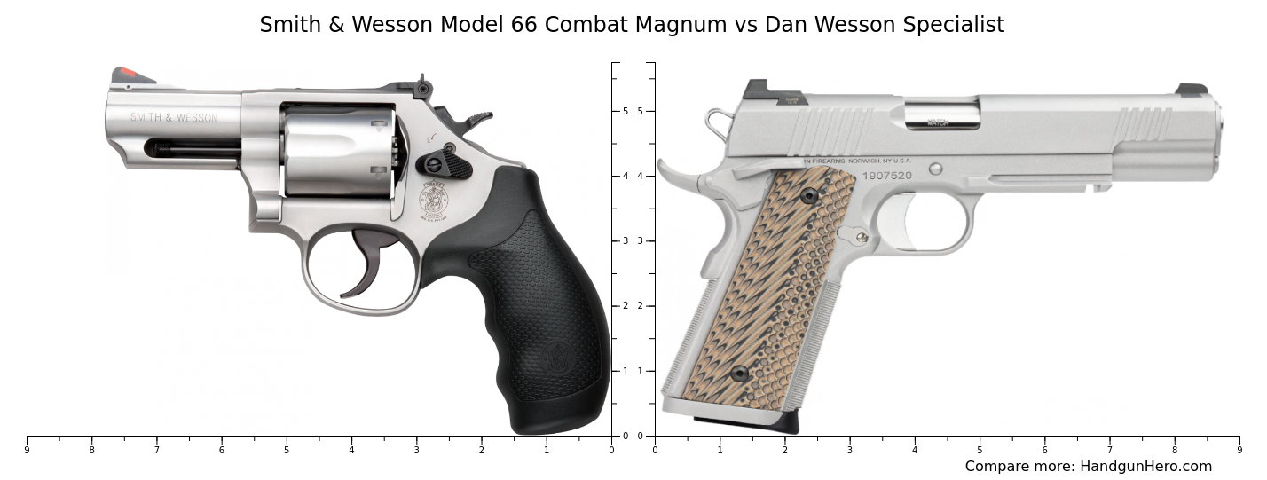 Smith & Wesson Model 66 Combat Magnum vs Dan Wesson Specialist size ...
