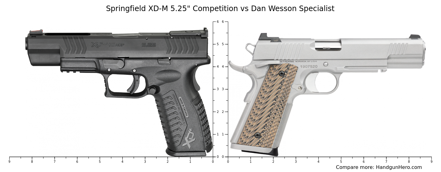 Springfield XD-M 5.25" Competition vs Dan Wesson Specialist size ...