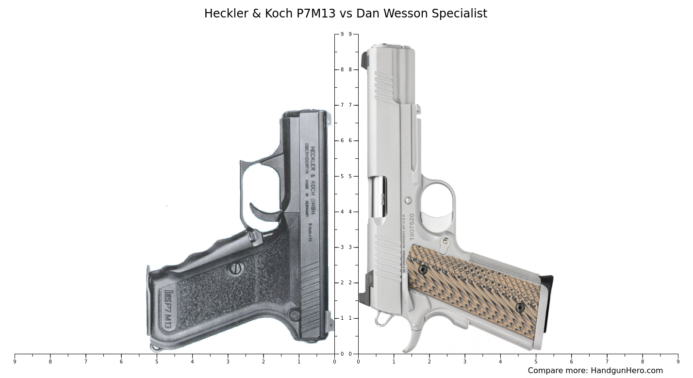 Heckler & Koch P7M13 vs Dan Wesson Specialist size comparison | Handgun ...