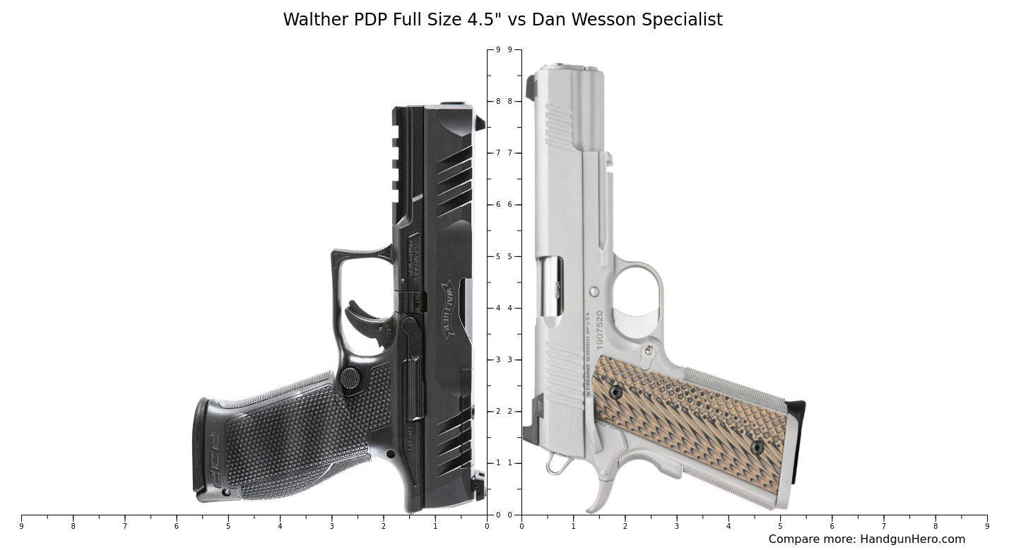 Walther PDP Full Size 4.5" vs Dan Wesson Specialist size comparison ...