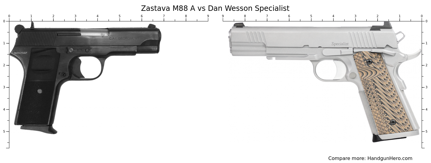 Zastava M88 A vs Dan Wesson Specialist size comparison | Handgun Hero