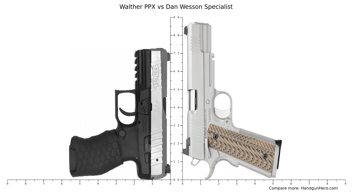Walther PPX vs Dan Wesson Specialist size comparison | Handgun Hero