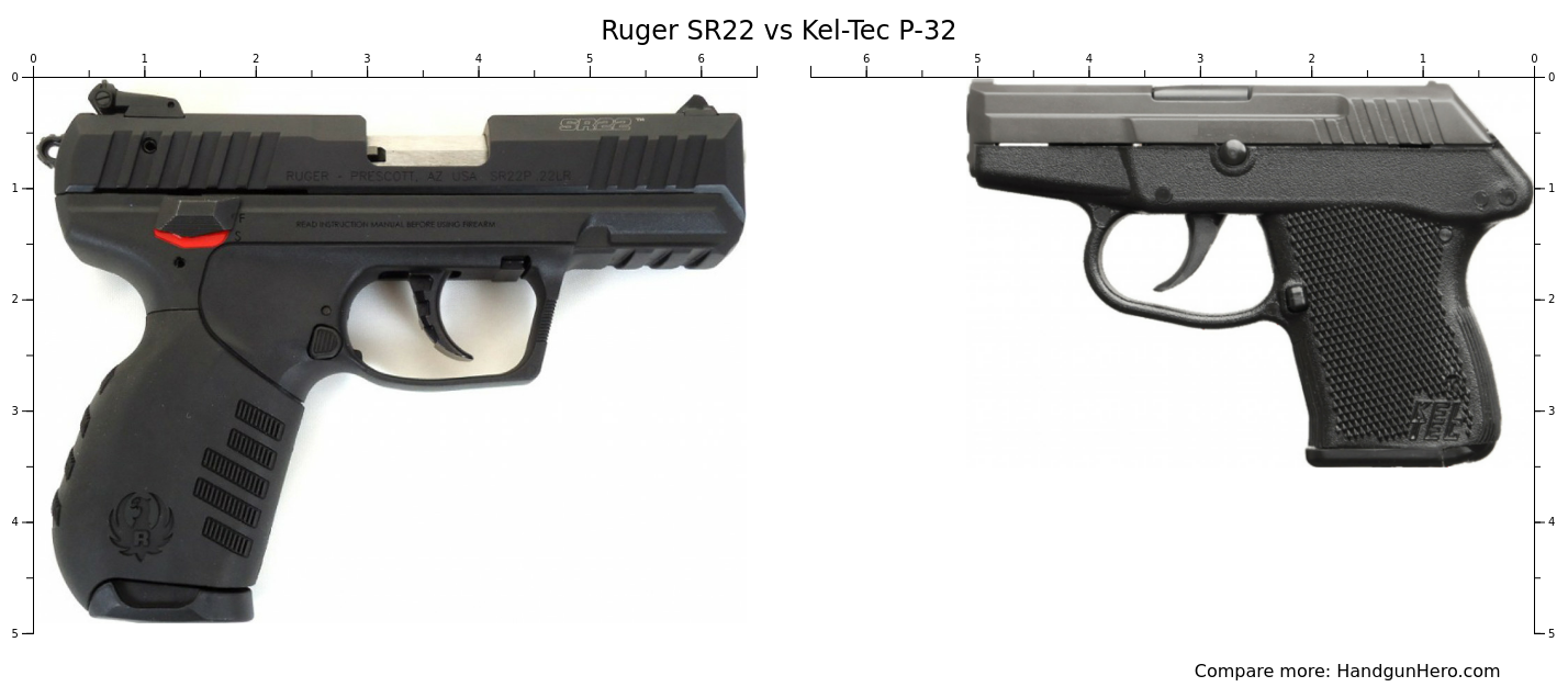 Ruger SR22 vs Kel-Tec P-32 size comparison | Handgun Hero