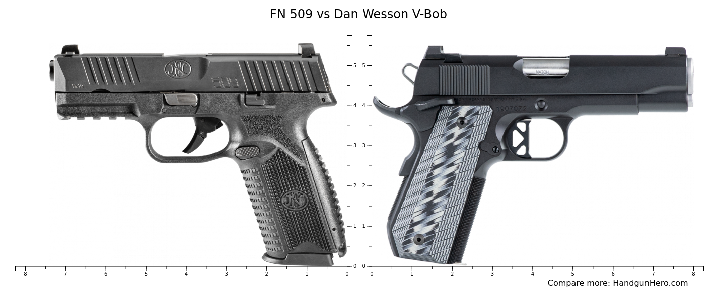 FN 509 vs Dan Wesson V-Bob size comparison | Handgun Hero