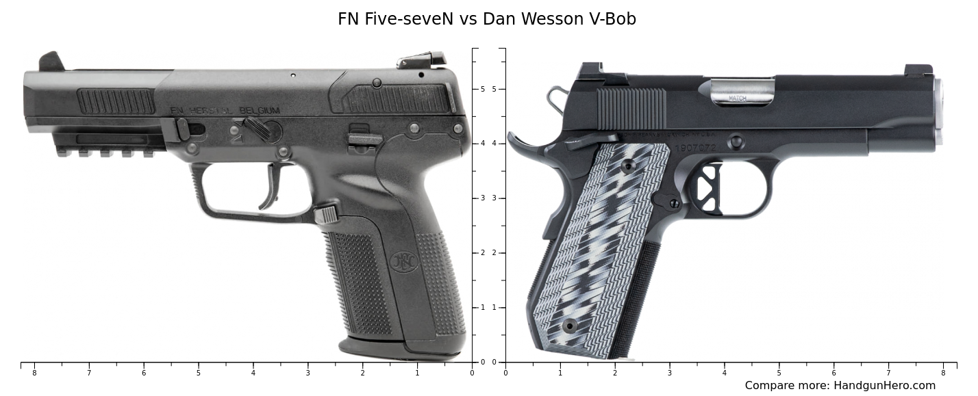 FN Five-seveN vs Dan Wesson V-Bob size comparison | Handgun Hero