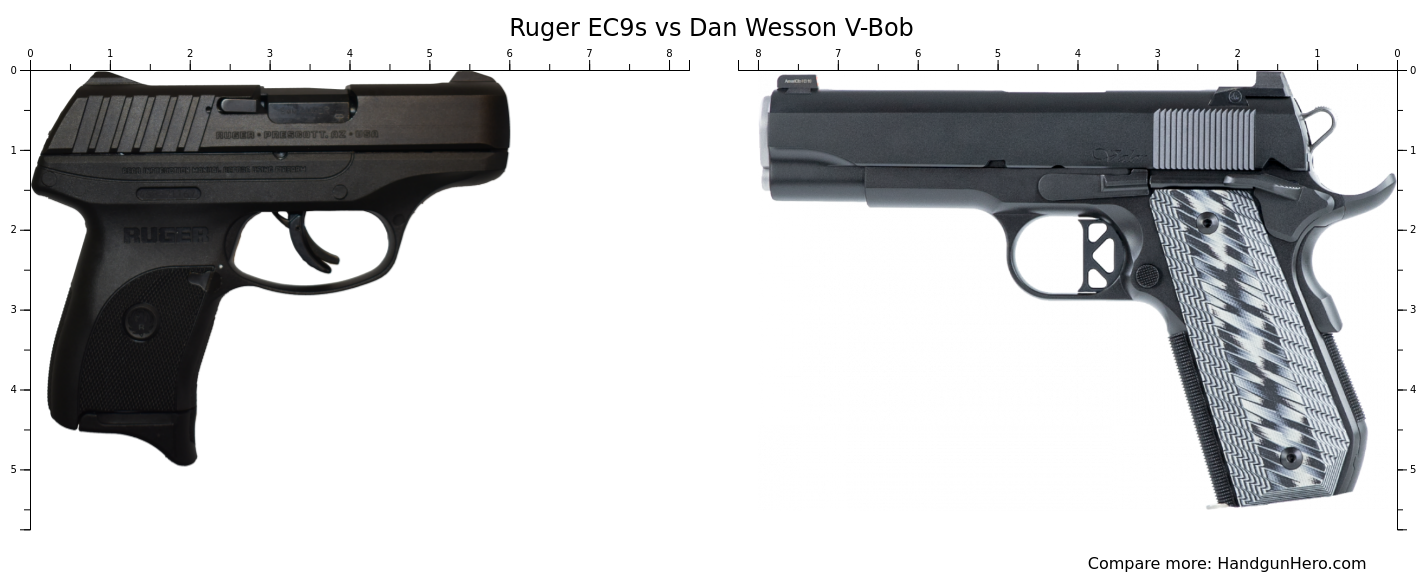 Ruger EC9s vs Dan Wesson V-Bob size comparison | Handgun Hero