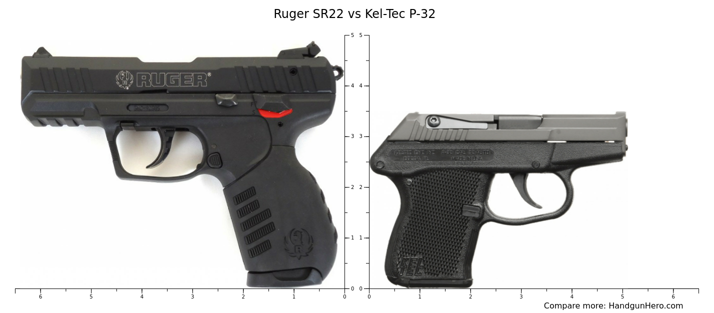 Ruger SR22 vs Kel-Tec P-32 size comparison | Handgun Hero