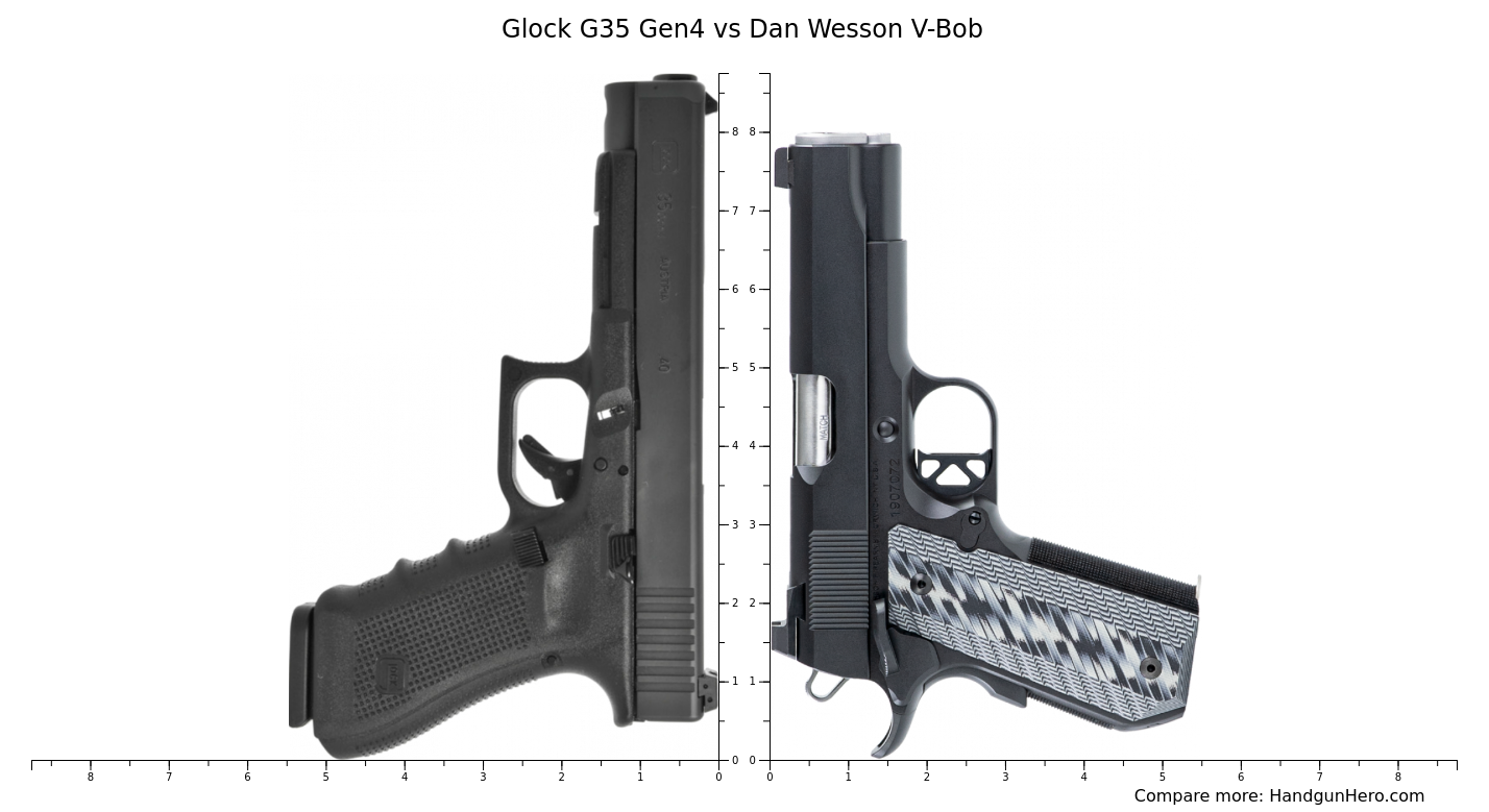 Glock G35 Gen4 vs Dan Wesson V-Bob size comparison | Handgun Hero