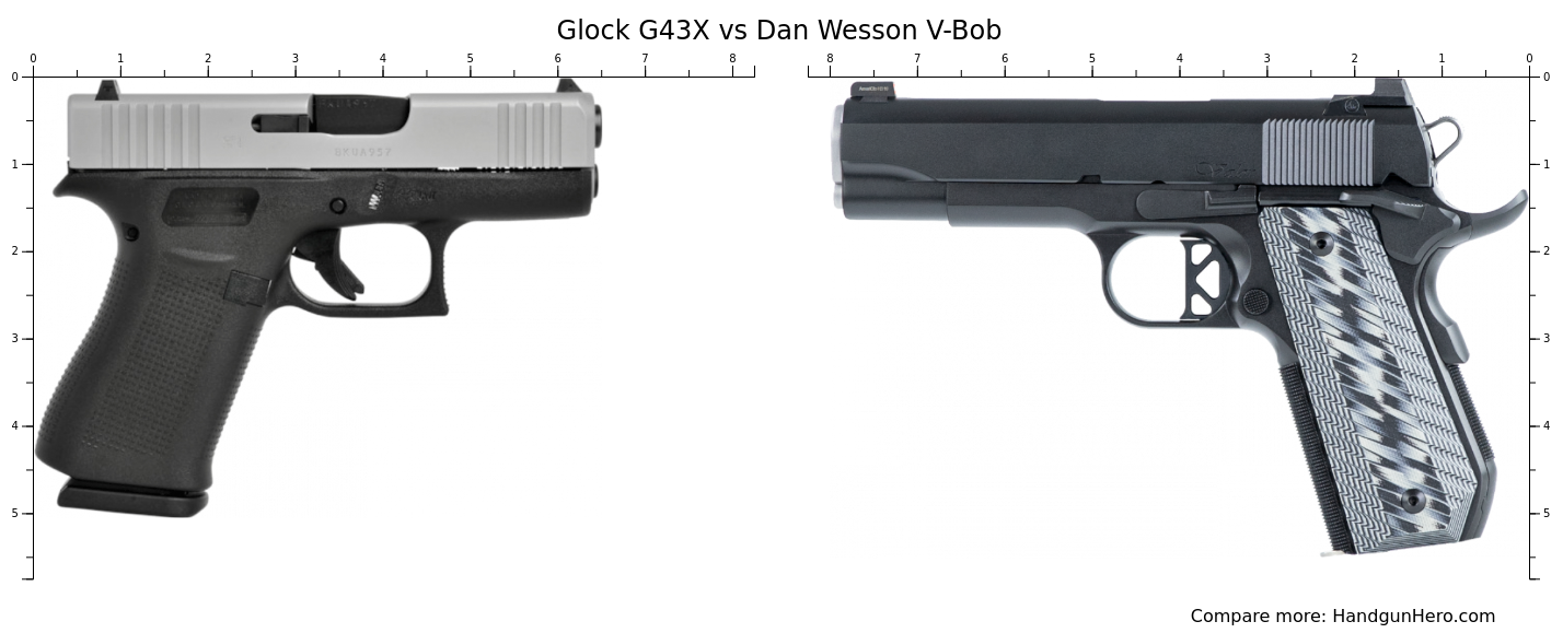 Glock G43X vs Dan Wesson V-Bob size comparison | Handgun Hero