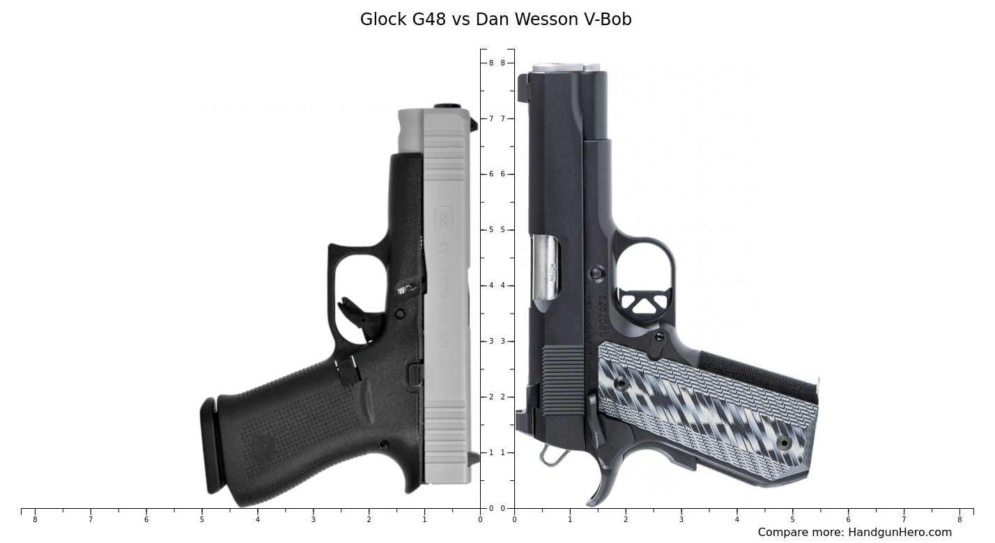 Glock G48 vs Dan Wesson V-Bob size comparison | Handgun Hero