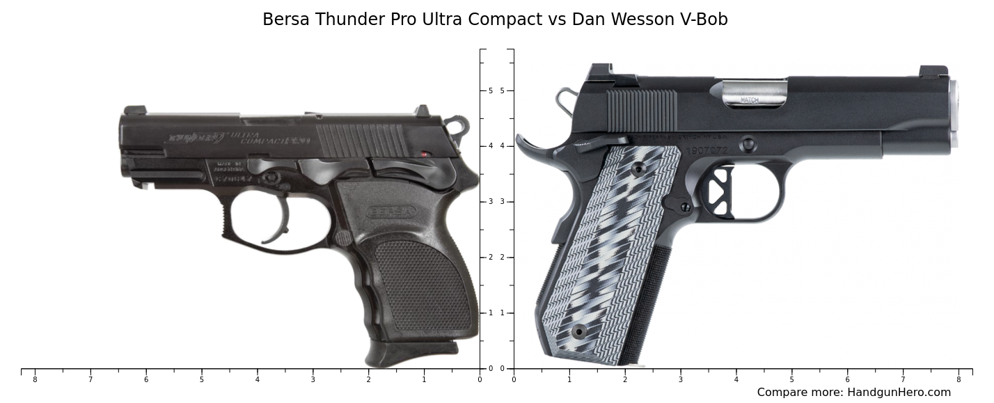 Bersa Thunder Pro Ultra Compact vs Dan Wesson V-Bob size comparison | Handgun Hero