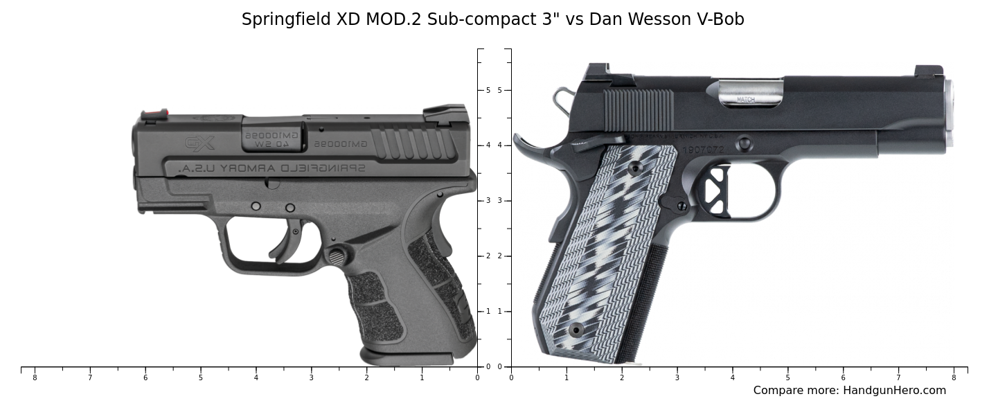 Springfield XD MOD.2 Sub-compact 3" vs Dan Wesson V-Bob size comparison ...