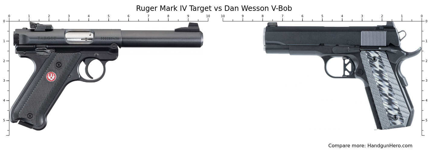 Ruger Mark IV Target vs Dan Wesson V-Bob size comparison | Handgun Hero