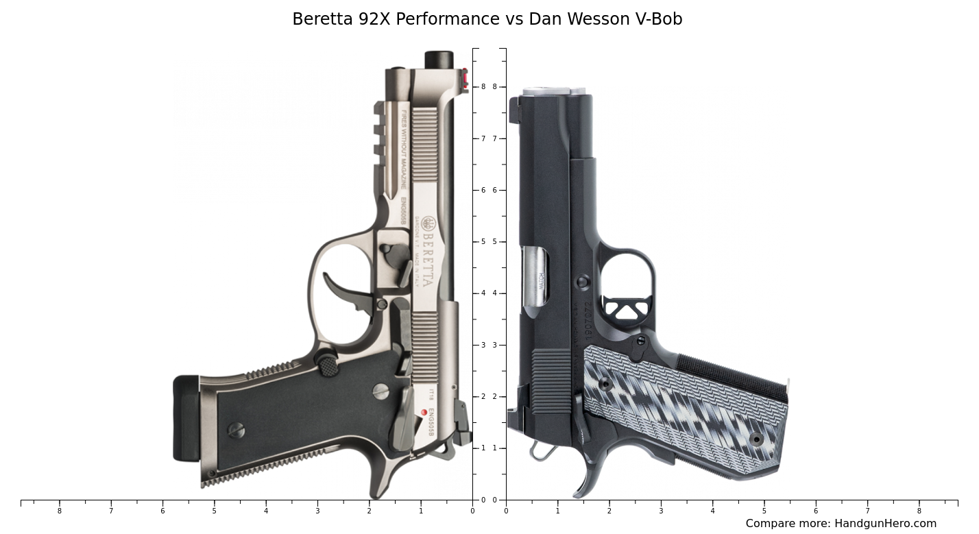 Beretta 92X Performance vs Dan Wesson V-Bob size comparison | Handgun Hero