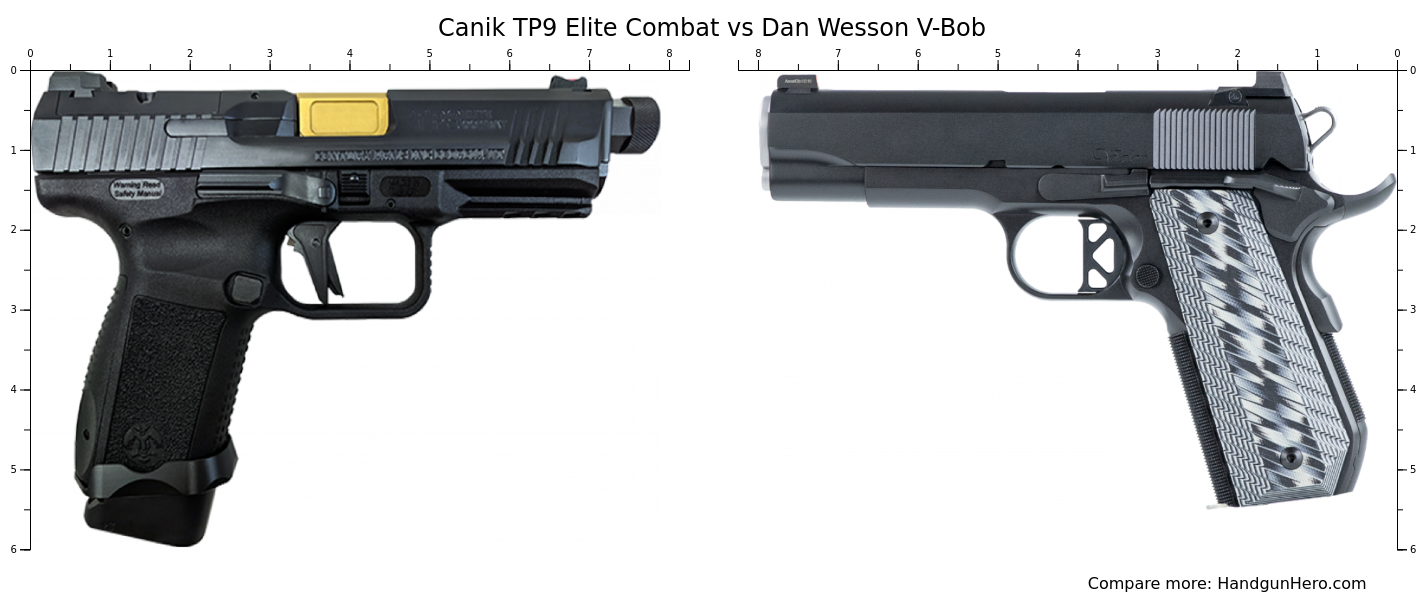 Canik TP9 Elite Combat vs Dan Wesson V-Bob size comparison | Handgun Hero