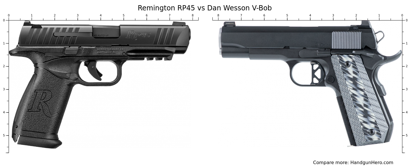Remington RP45 vs Dan Wesson V-Bob size comparison | Handgun Hero
