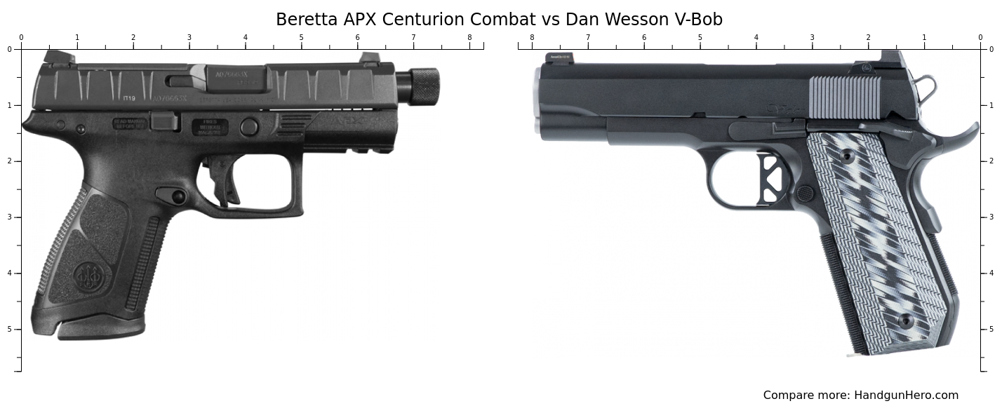Beretta APX Centurion Combat vs Dan Wesson V-Bob size comparison ...