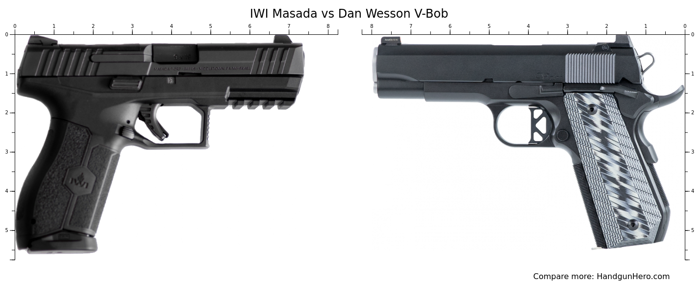 IWI Masada vs Dan Wesson V-Bob size comparison | Handgun Hero