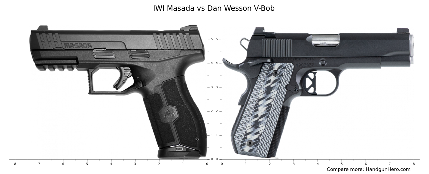 IWI Masada vs Dan Wesson V-Bob size comparison | Handgun Hero