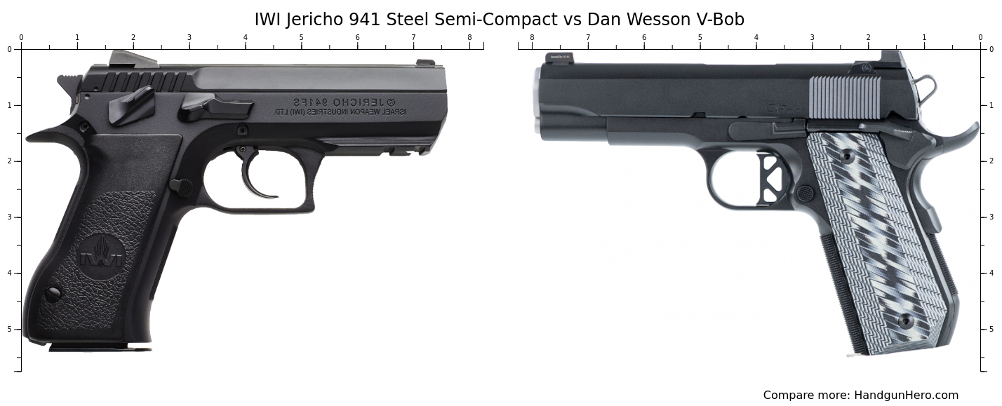 IWI Jericho 941 Steel Semi-Compact vs Dan Wesson V-Bob size comparison ...