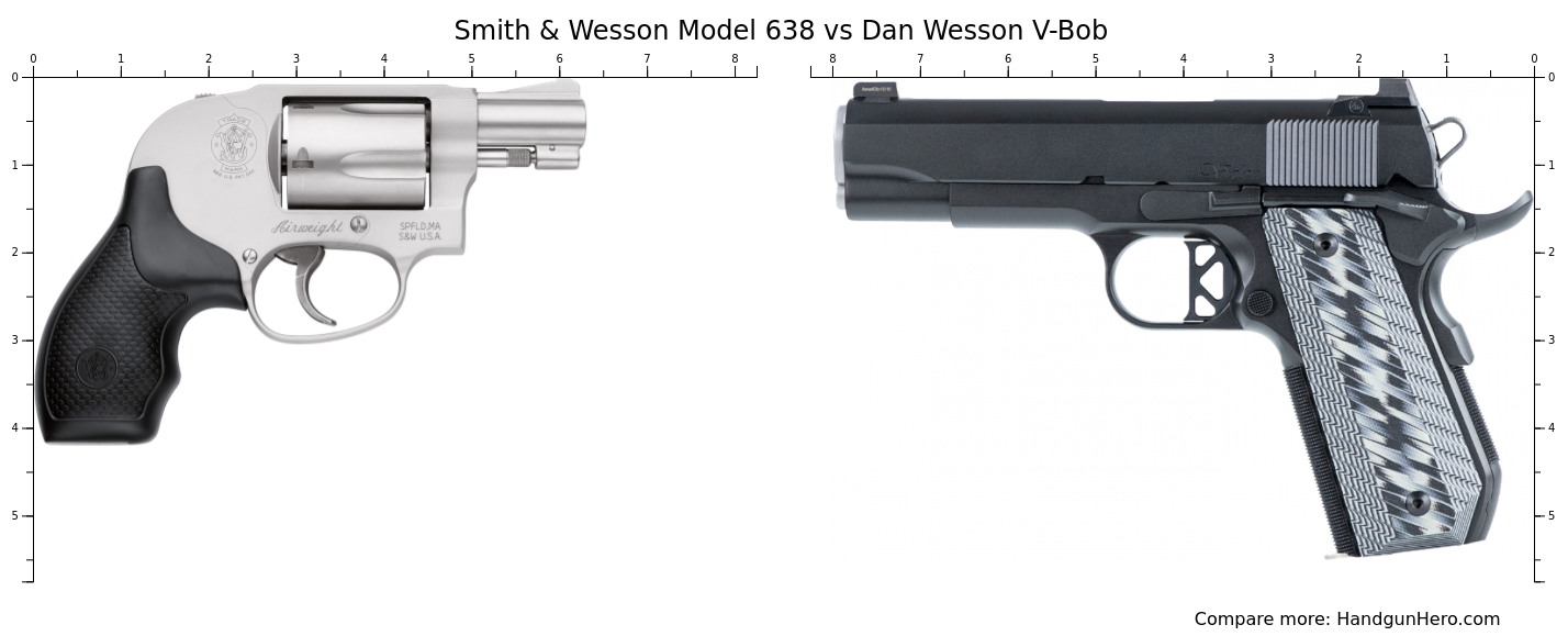 Smith & Wesson Model 638 vs Dan Wesson V-Bob size comparison | Handgun Hero
