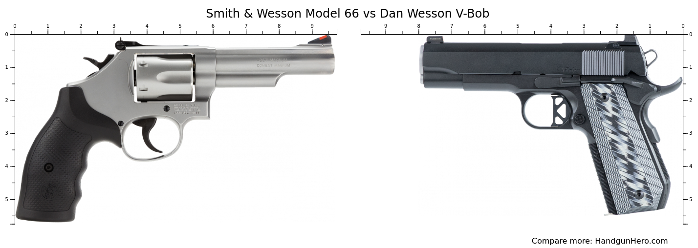 Smith & Wesson Model 66 vs Dan Wesson V-Bob size comparison | Handgun Hero