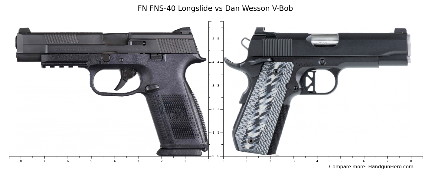 FN FNS-40 Longslide vs Dan Wesson V-Bob size comparison | Handgun Hero