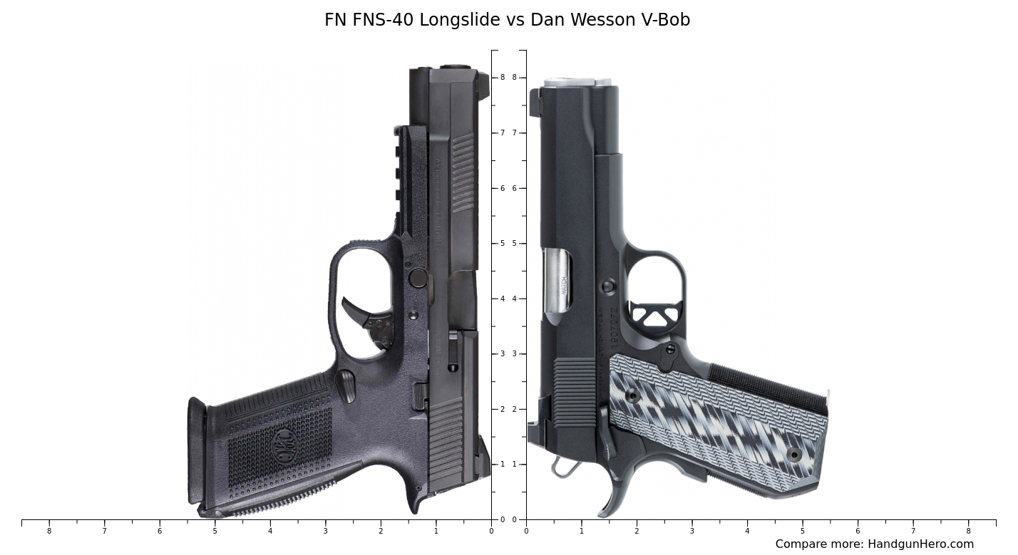 FN FNS-40 Longslide vs Dan Wesson V-Bob size comparison | Handgun Hero