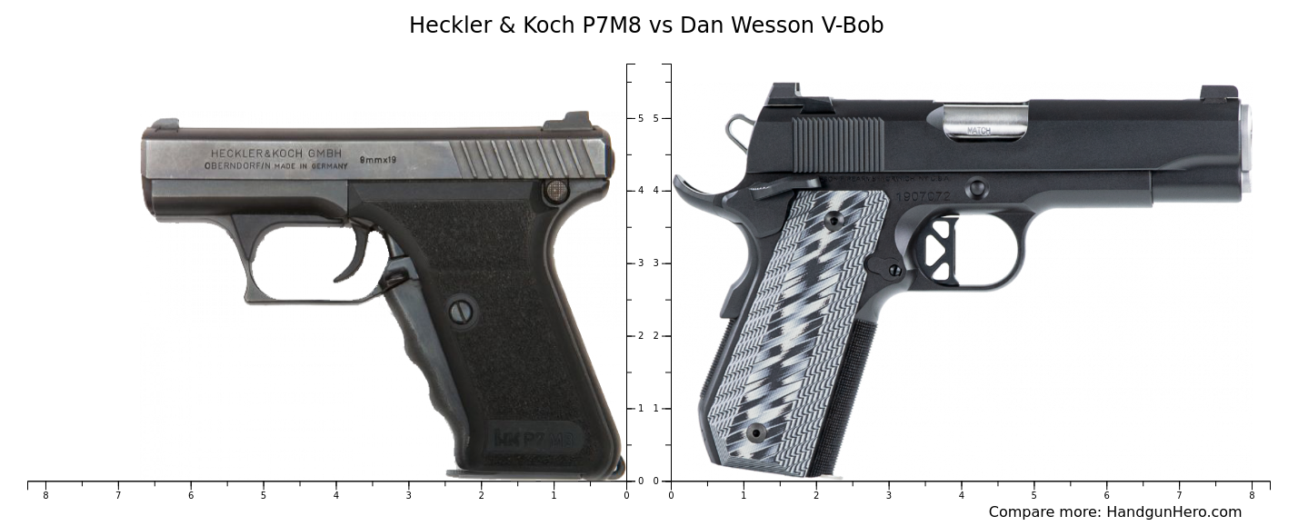 Heckler & Koch P7M8 vs Dan Wesson V-Bob size comparison | Handgun Hero