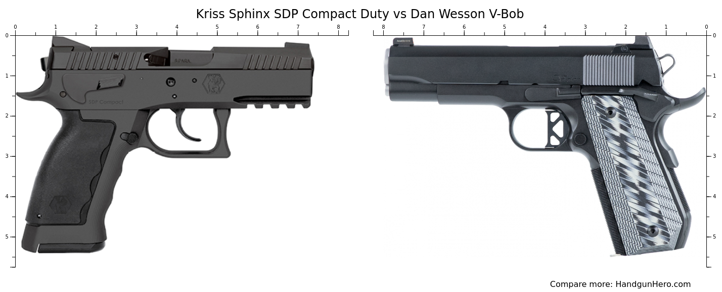 Kriss Sphinx SDP Compact Duty vs Dan Wesson V-Bob size comparison ...