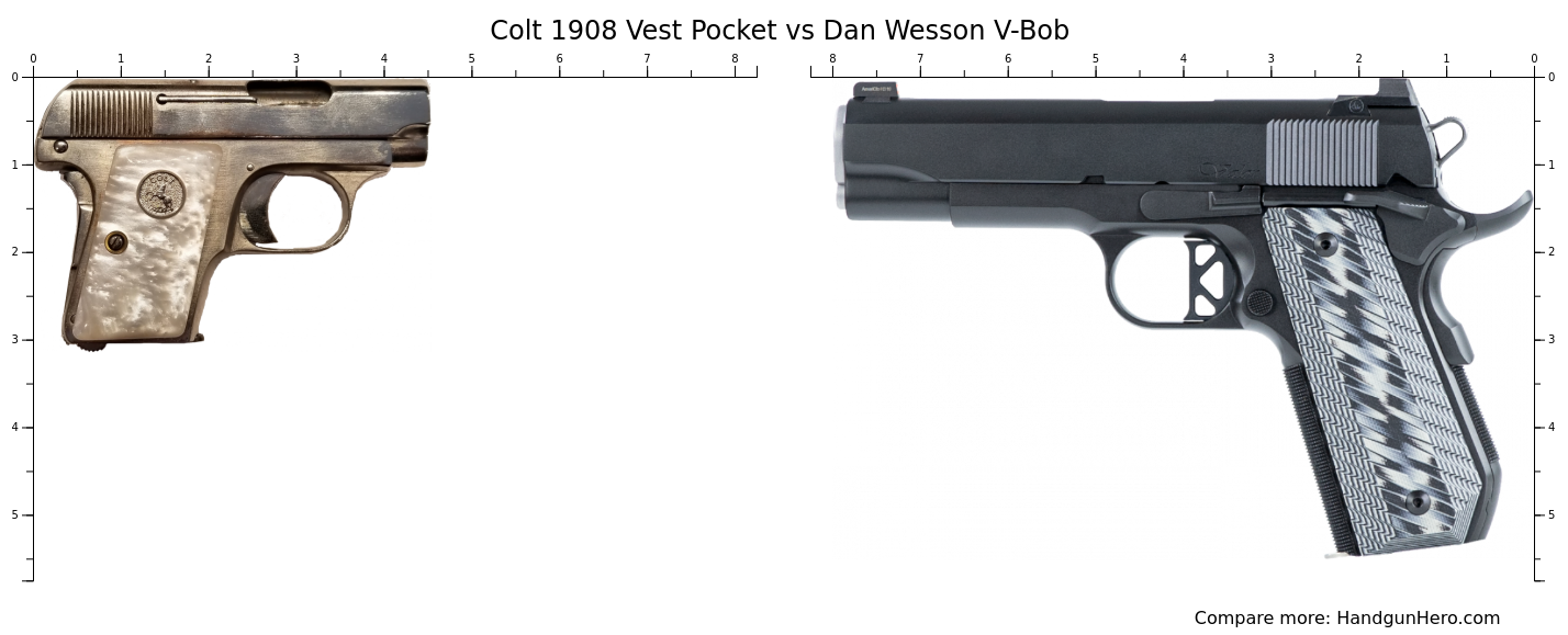 Colt 1908 Vest Pocket vs Dan Wesson V-Bob size comparison | Handgun Hero